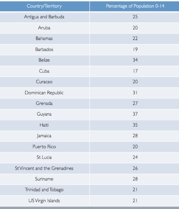 caribbean countries list