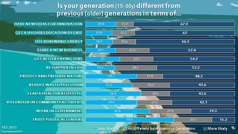 A New Generation of Caribbean Innovation